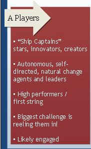 Managing the ABCs of Safety Leadership – Safety Culture Pros